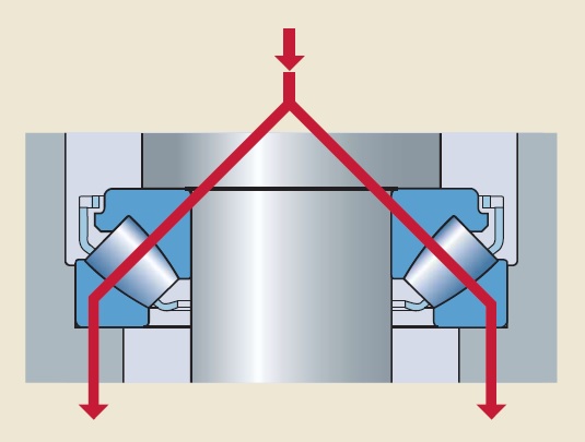 Vòng Bi Bạc đạn Tang Trống Chặn Trục Fag Pttech
